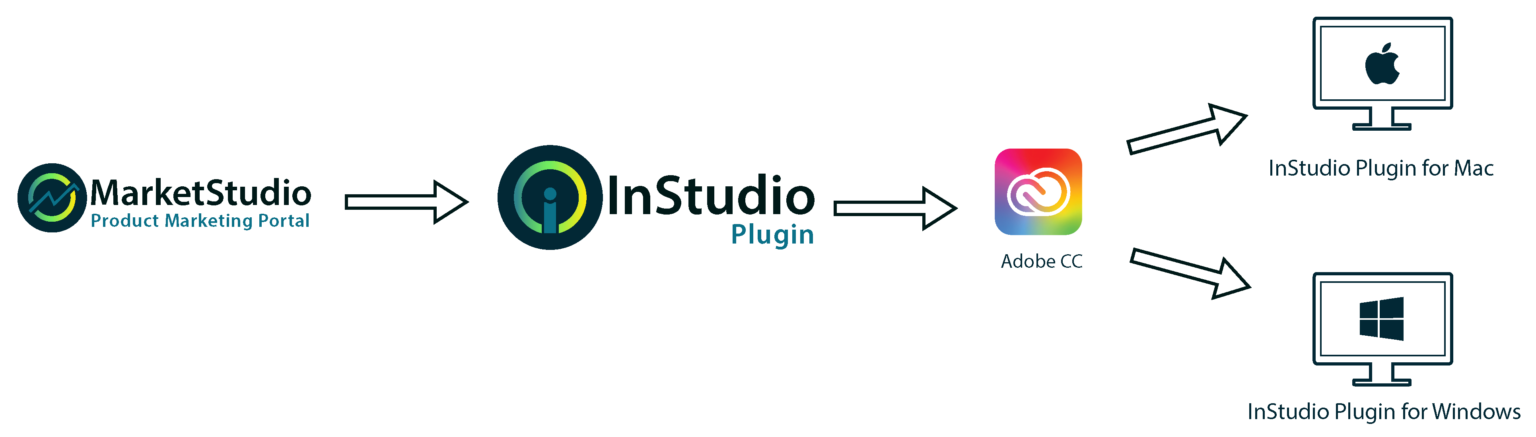 InStudio Plugin - Questudio