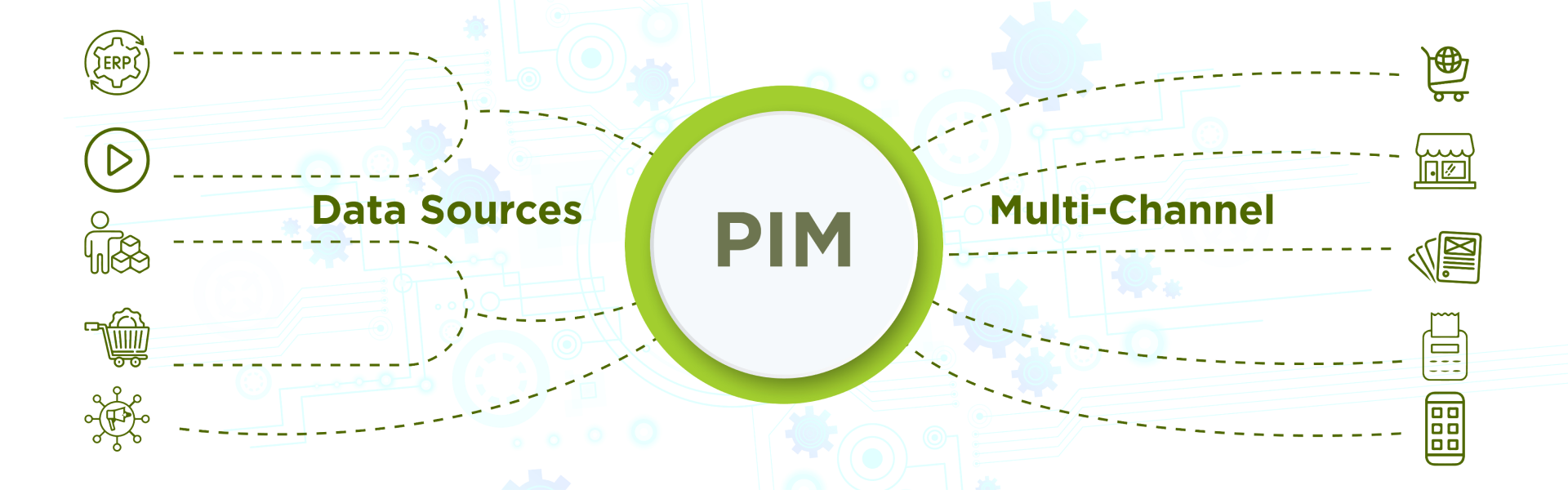 Questudio PIM Software, MarketStudio, InStudio - Questudio